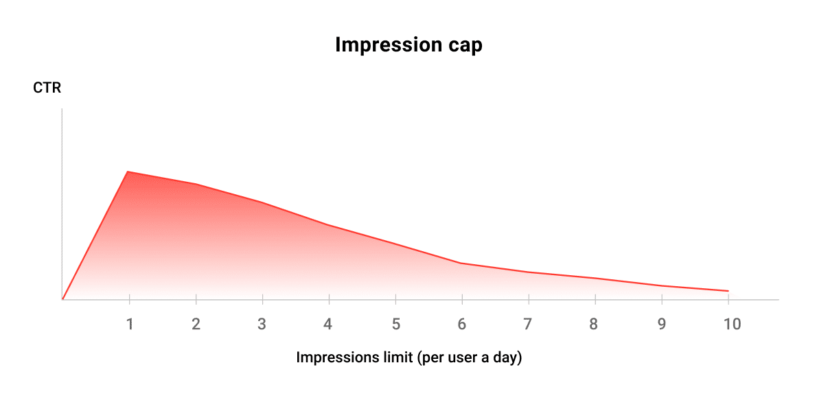 30 Ad Strategies to Increase CTR — RichAds Blog