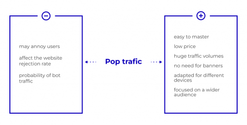 Pops Advertising: How to Earn on Pop ads in 2023? — RichAds Blog