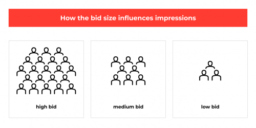 CPM or CPC: How to Choose the Right Pricing Model? — RichAds Blog