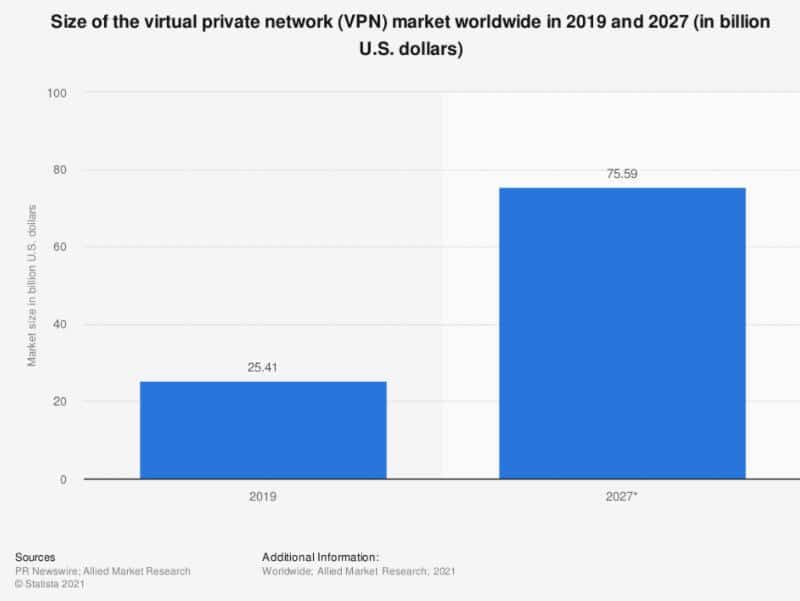 VPN Affiliate Marketing in 2021: Step-by-Step Guide — RichAds Blog