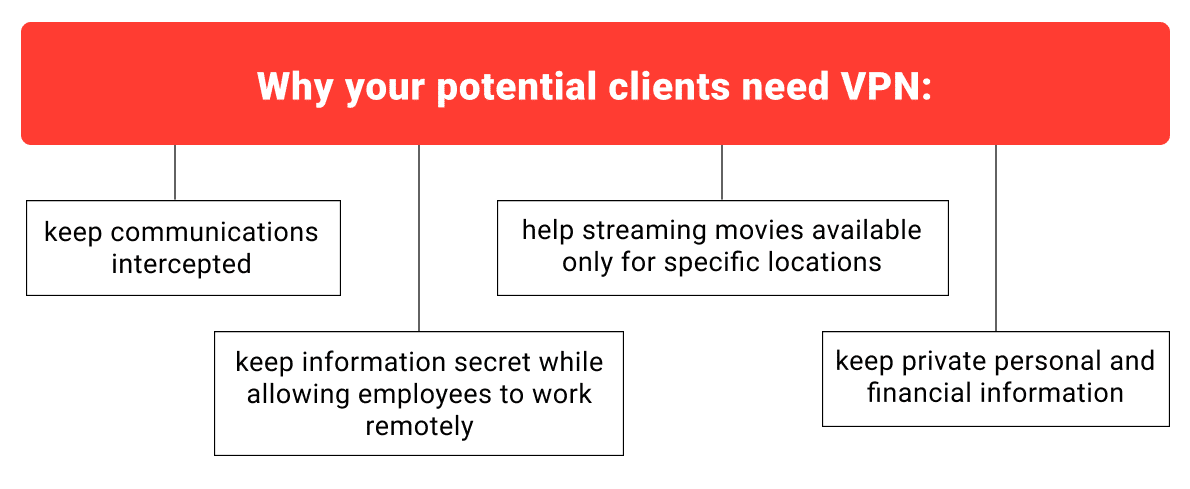 VPN Affiliate Marketing in 2021: Step-by-Step Guide — RichAds Blog