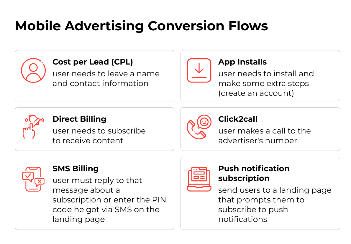 Mobile Affiliate Marketing Guide in 2025 — RichAds Blog