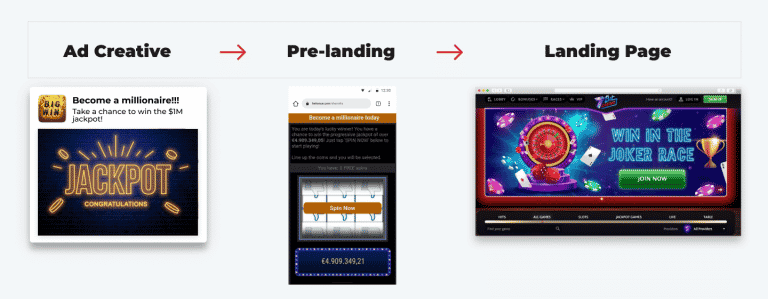Best Gambling Ads Examples in 2025 — RichAds Blog