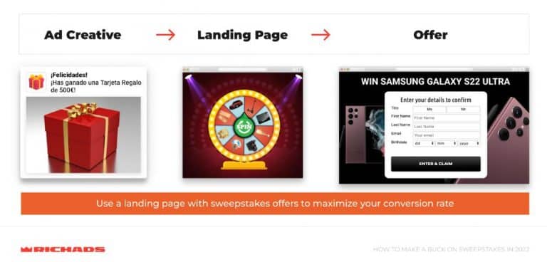 How to Promote Sweepstakes Offers: 8 ways — RichAds Blog