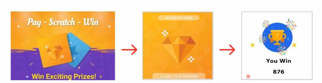 How to Promote Sweepstakes Offers: 8 ways — RichAds Blog