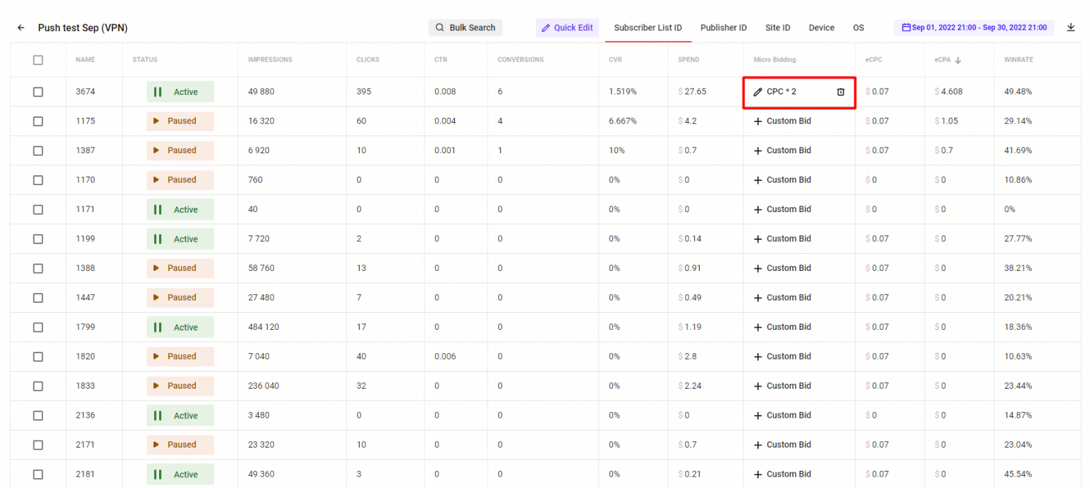 Optimizer: how to optimize your ad campaigns like a PRO? — RichAds Blog