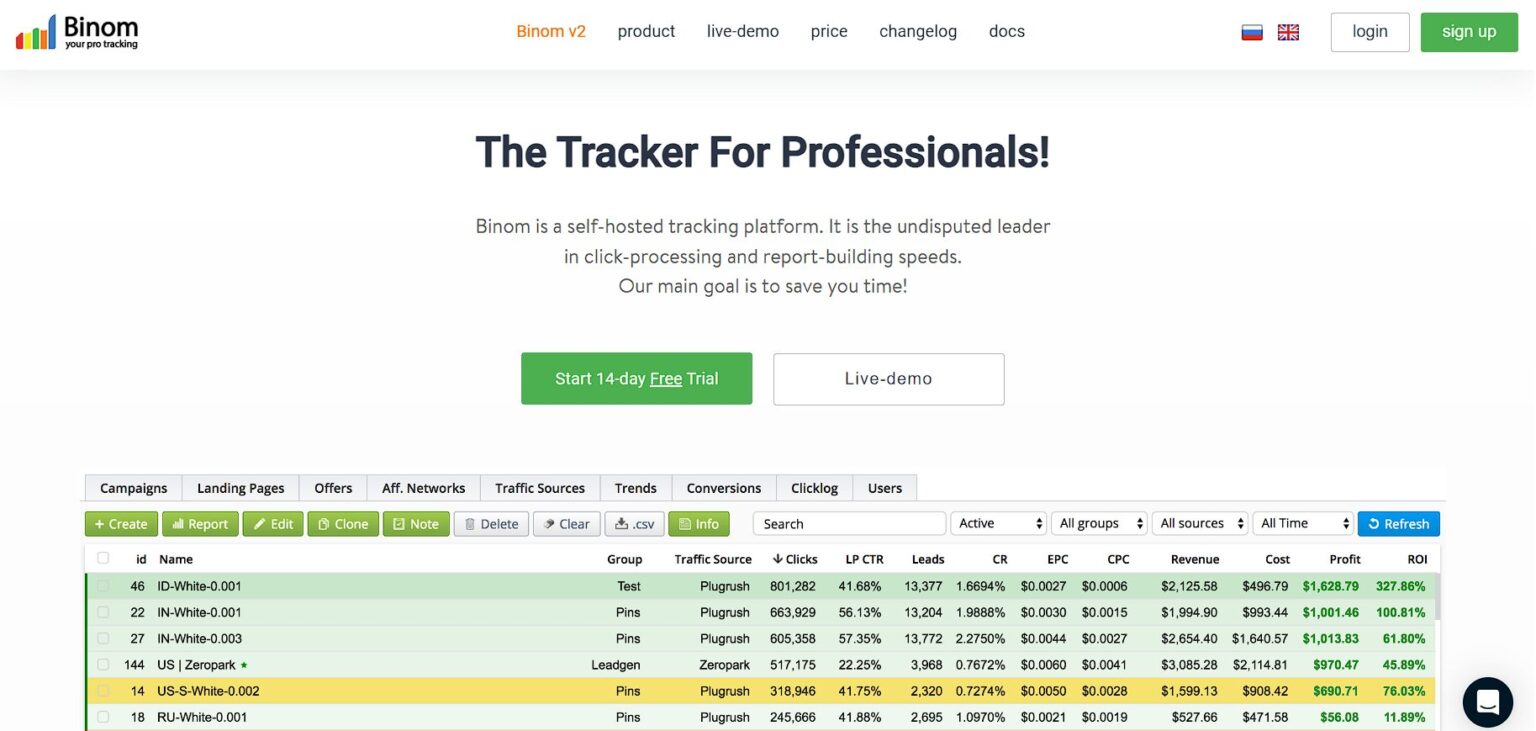 14 best trackers in affiliate marketing — RichAds Blog