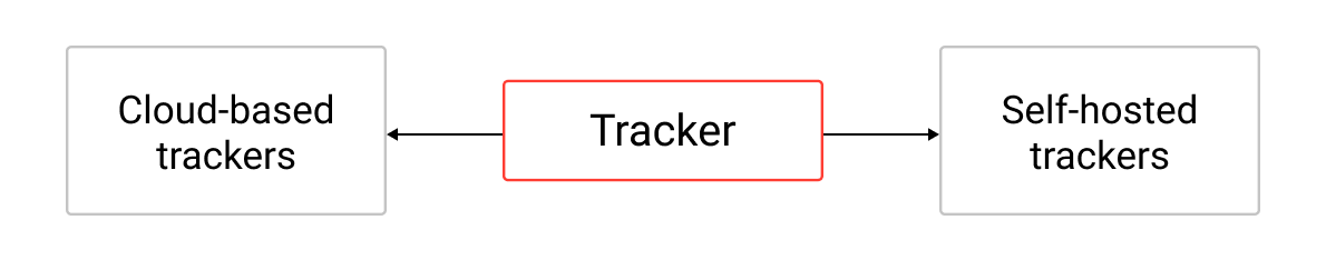 14 best trackers in affiliate marketing — RichAds Blog