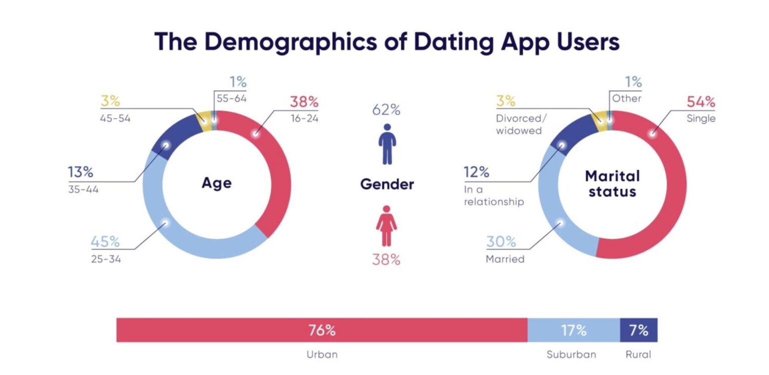 Popunder Dating Traffic How To Gain Pop Traffic — Richads Blog