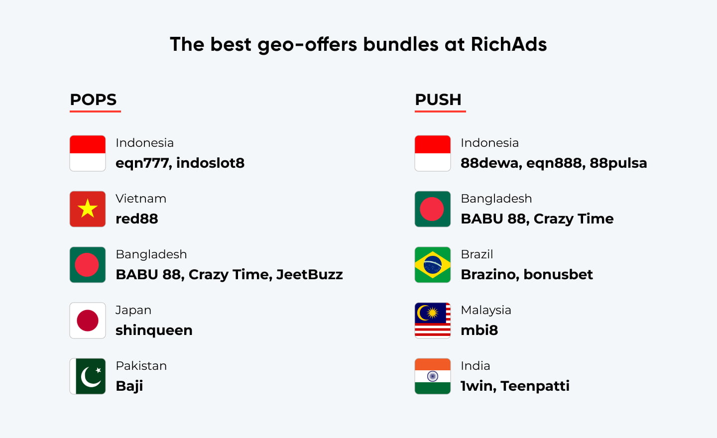 What is RevShare in Affiliate Marketing: meaning, examples — RichAds Blog