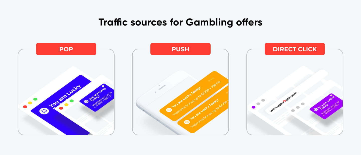 Gambling Affiliate Marketing: Ultimate 2025 Guide — RichAds Blog