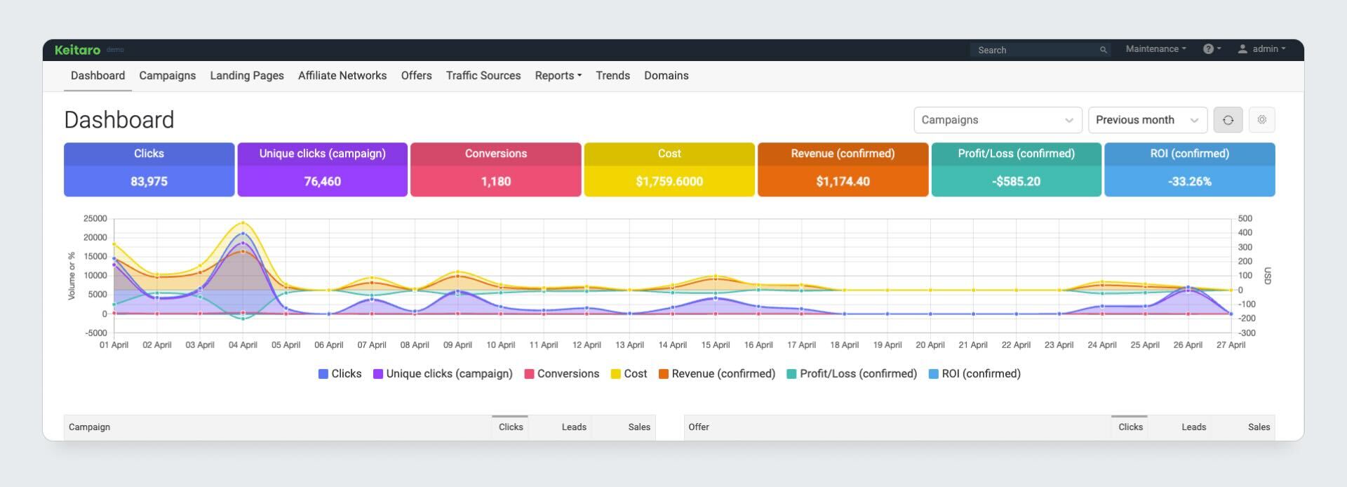 Best Tracking Software for Affiliate Marketing: how to choose — RichAds ...