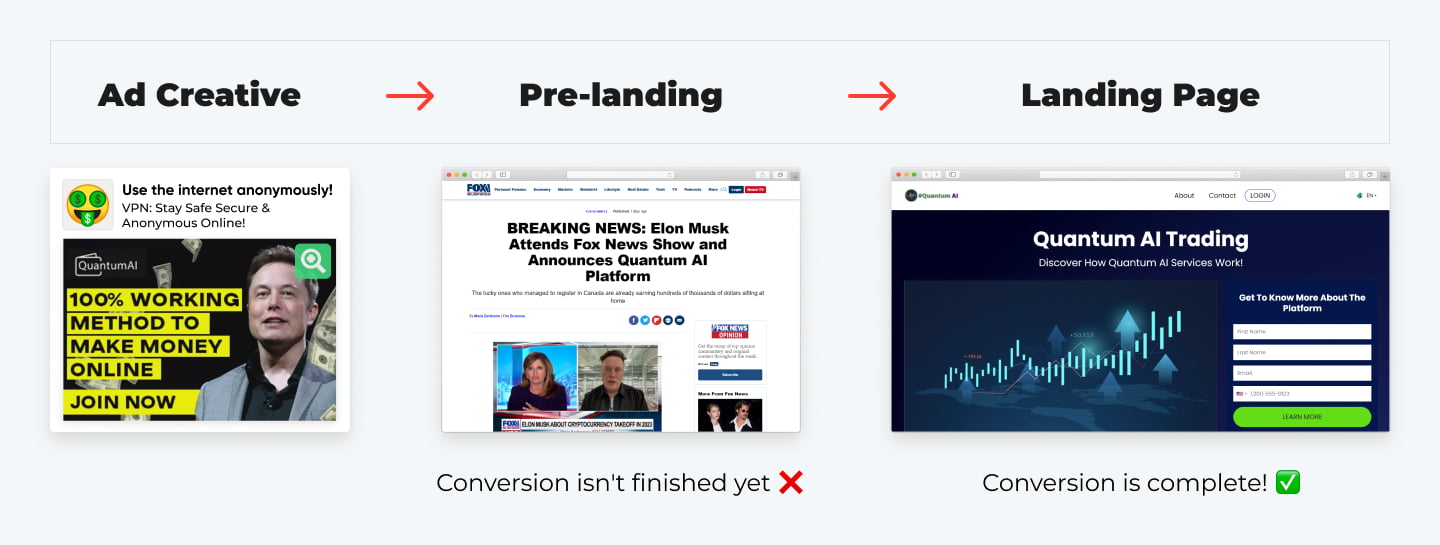 What is pre-landing page (pre-lander) in affiliate marketing: definition, examples, how to ...
