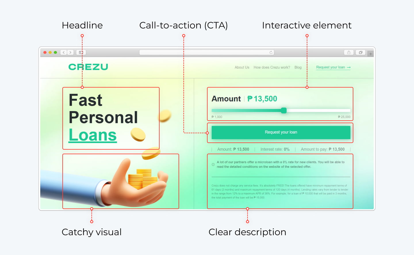 What is pre-landing page (pre-lander) in affiliate marketing: definition, examples, how to ...