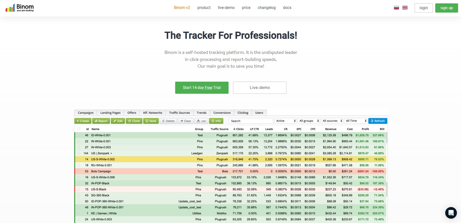 20+ Best Free Ad Tracking Software in 2025 — RichAds Blog