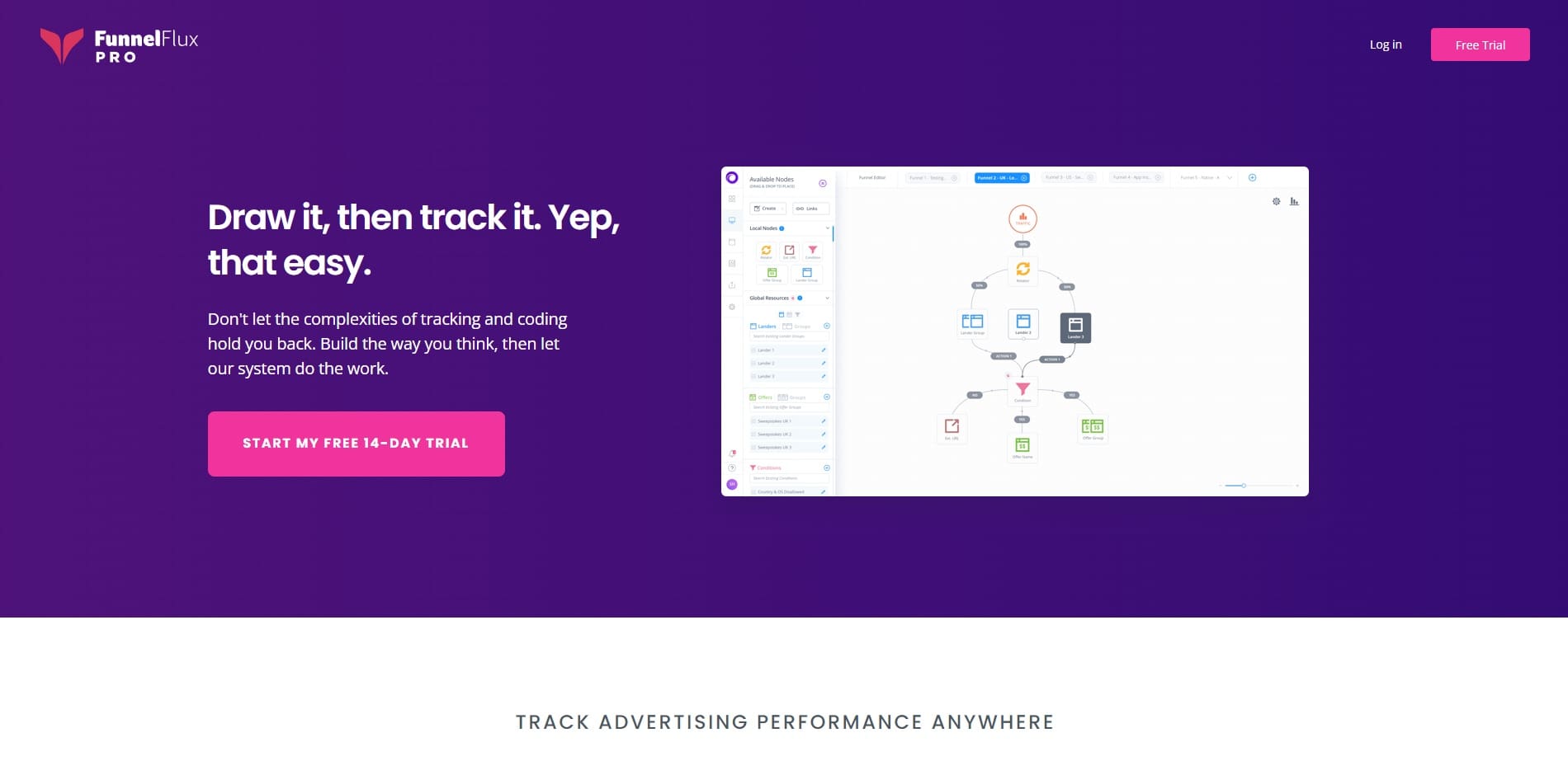20+ Best Free Ad Tracking Software in 2025 — RichAds Blog