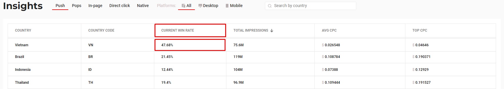 How much do push ads cost in 2025 — RichAds Blog