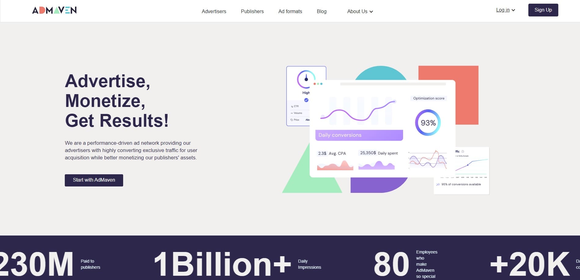 20 Best cheapest ad platforms in 2025 — RichAds Blog