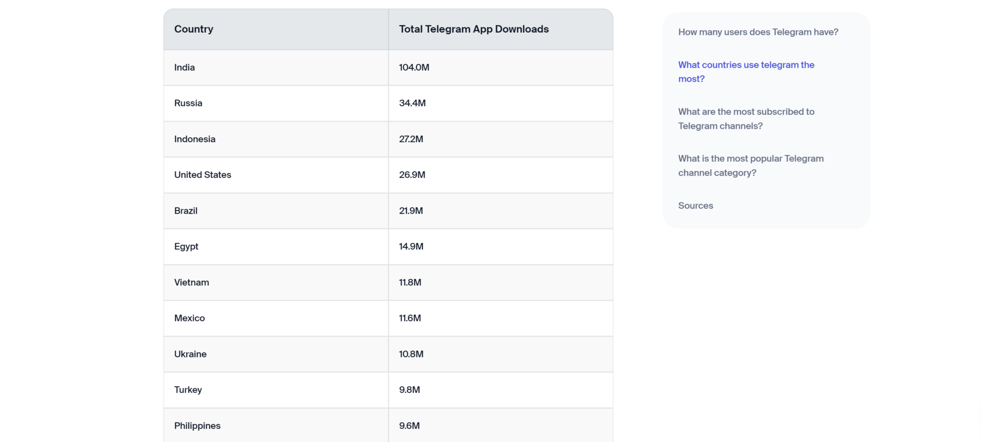 Welcome new telegram ad platform! Buy Telegram ads at RichAds ...