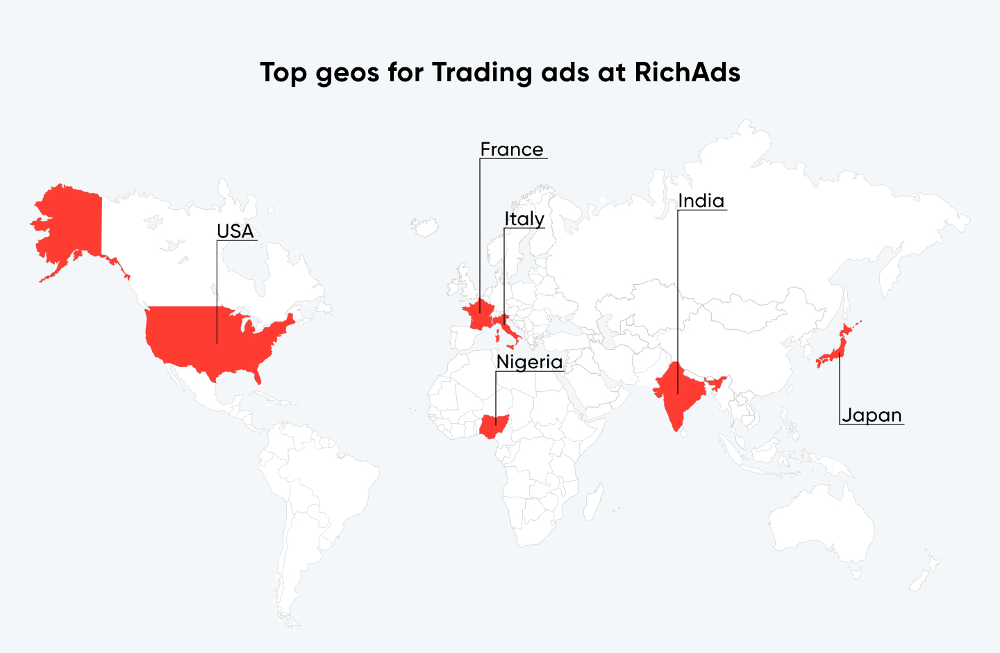 How to Run Trading Ads in 2025 — RichAds Blog