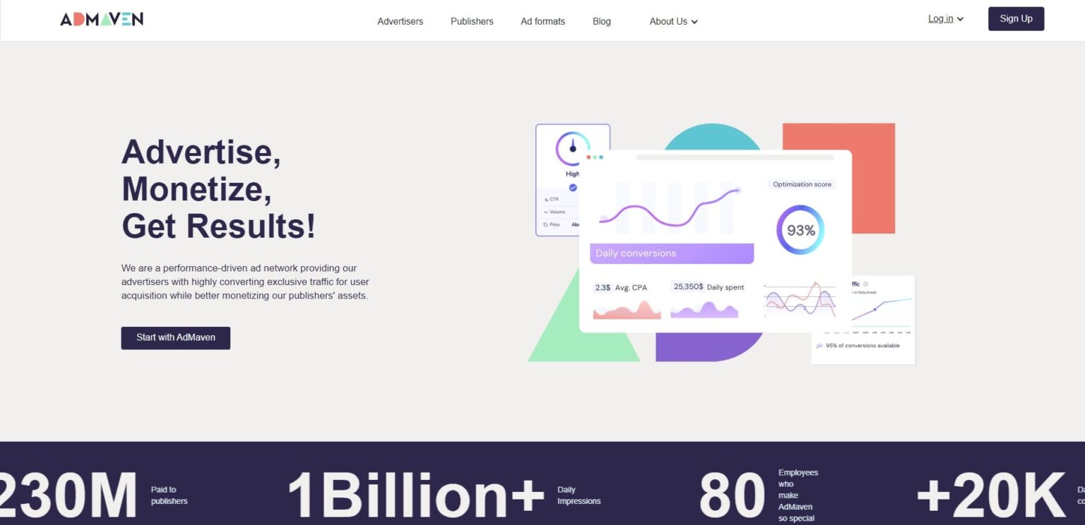 16 Best Ad Networks in India in 2026 — RichAds Blog