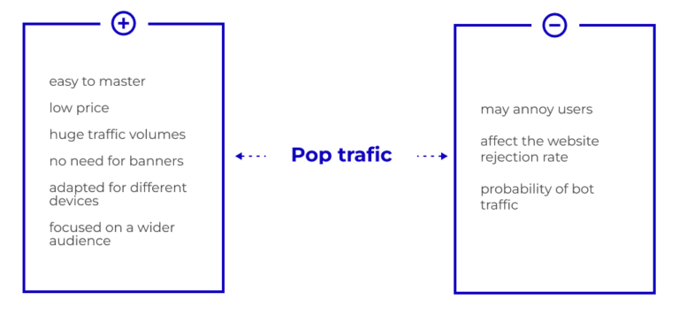 Banner Ads vs Pop-Up Ads: Key Differences with Examples — RichAds Blog