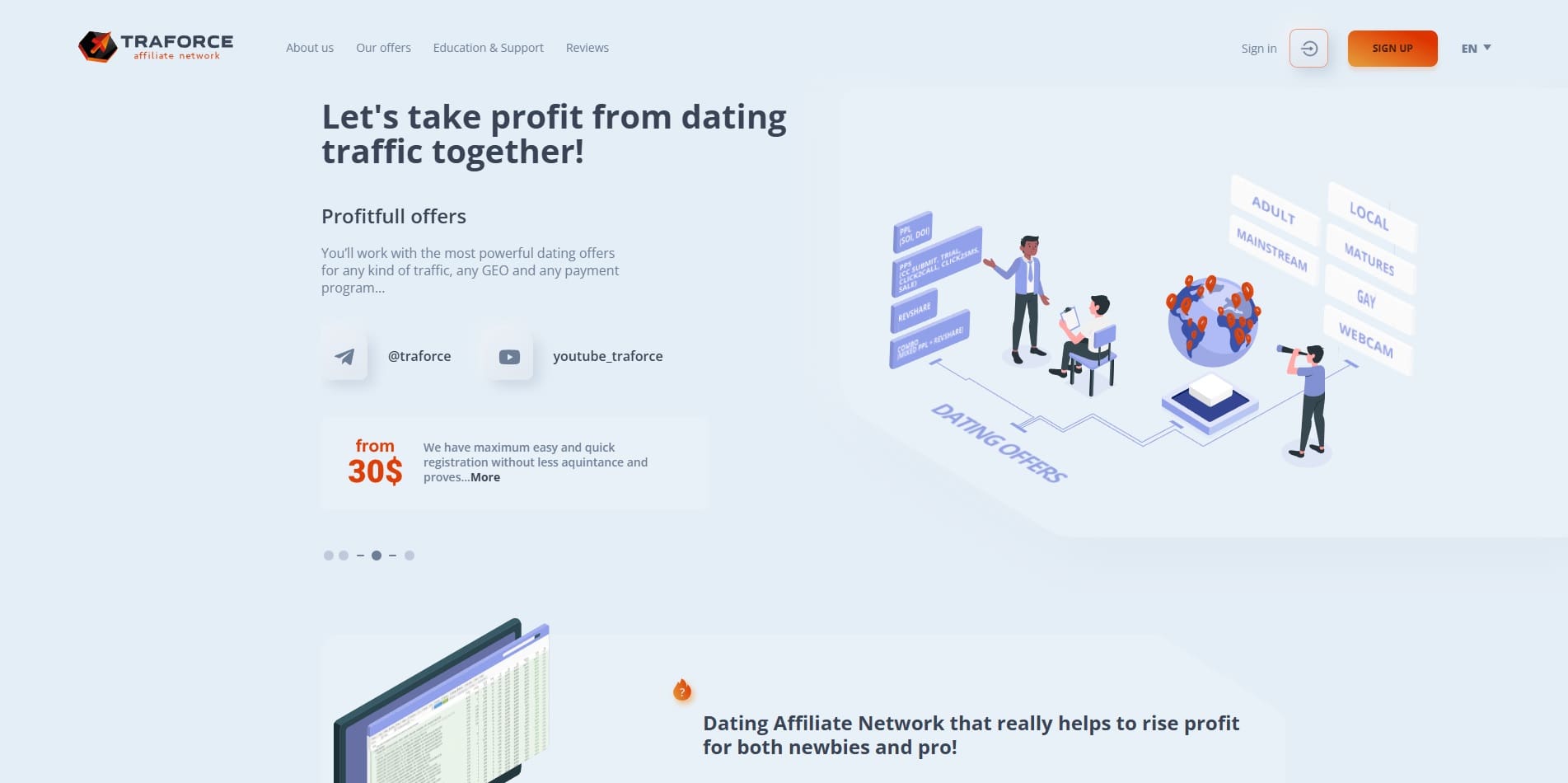 Top Dating CPA Networks for Affiliates in 2025 — RichAds Blog