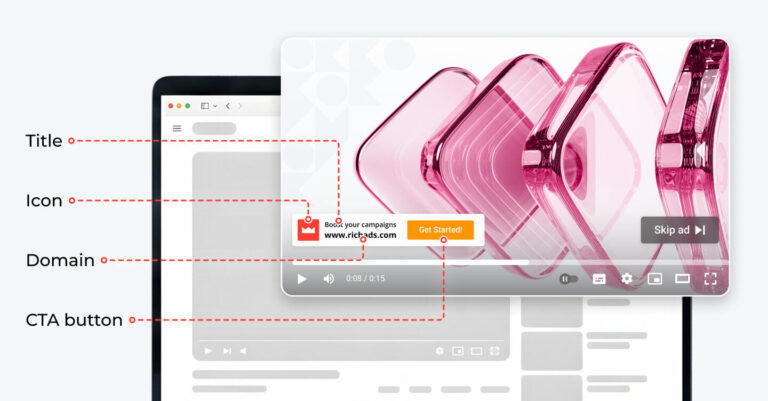 Pre-Roll Video Advertising Guide for 2026 — RichAds Blog